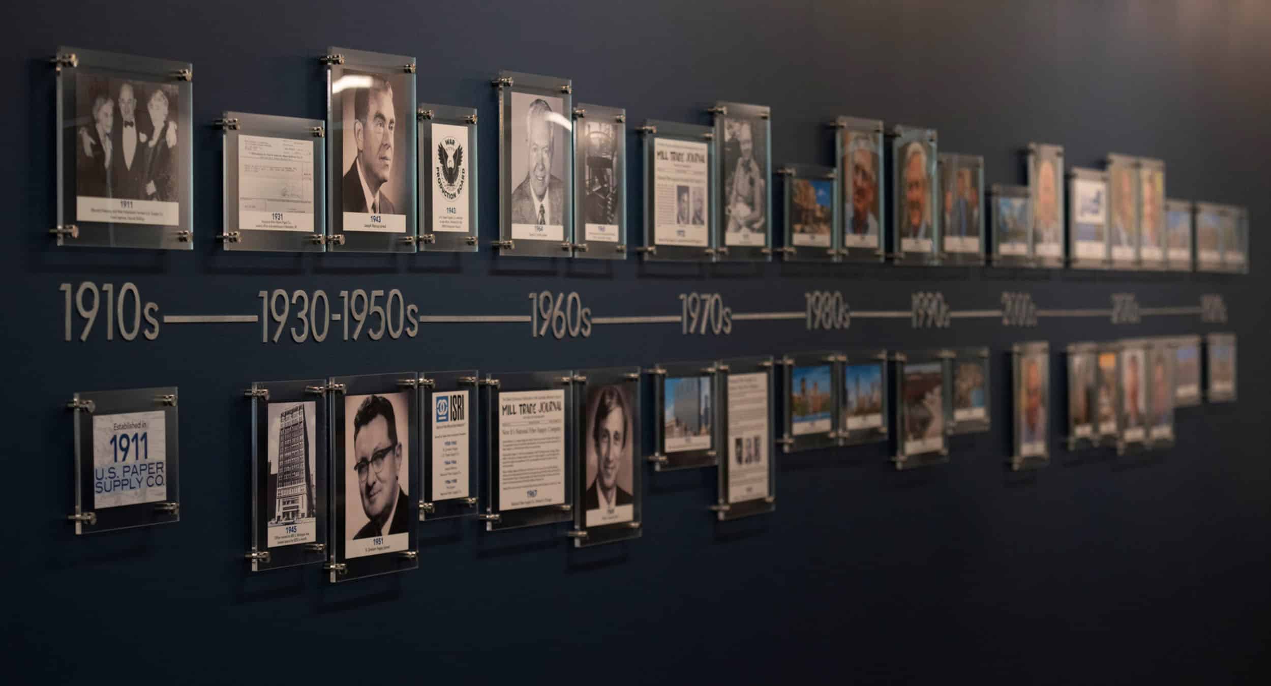 Our History | National Fiber Supply